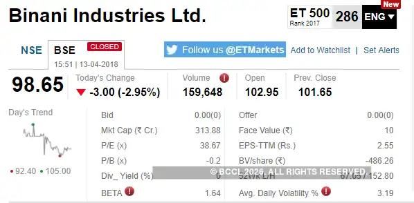 After Hours: 10 things about today’s market you must know - The ...