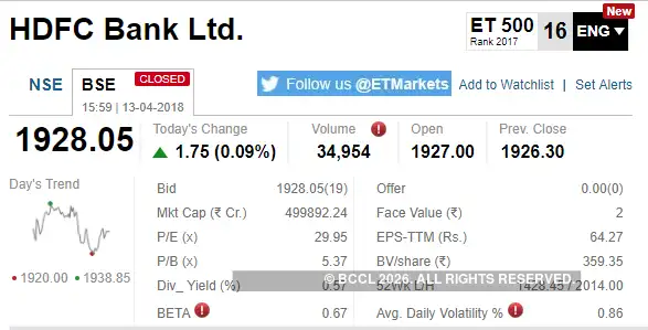After Hours: 10 things about today’s market you must know - The ...