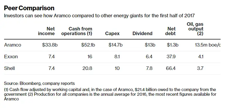 aramco: The Aramco accounts: Inside world's most profitable company ...