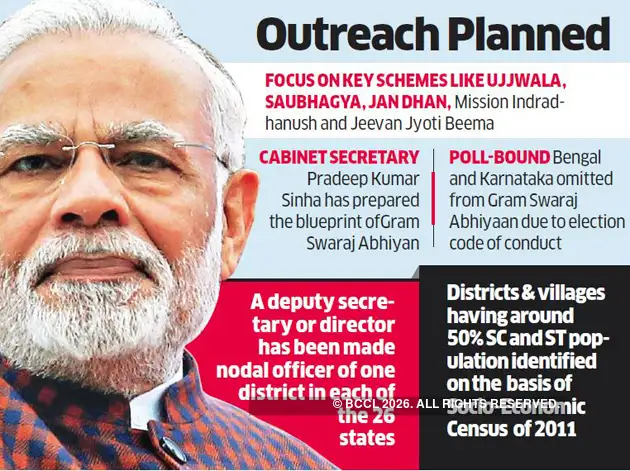 Narendra Modi: Government deploys officials in Dalit villages to ...