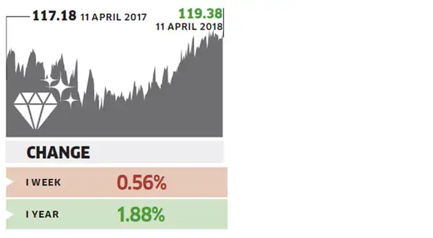 Alternative investment returns monitor: For the week ending April 11 ...