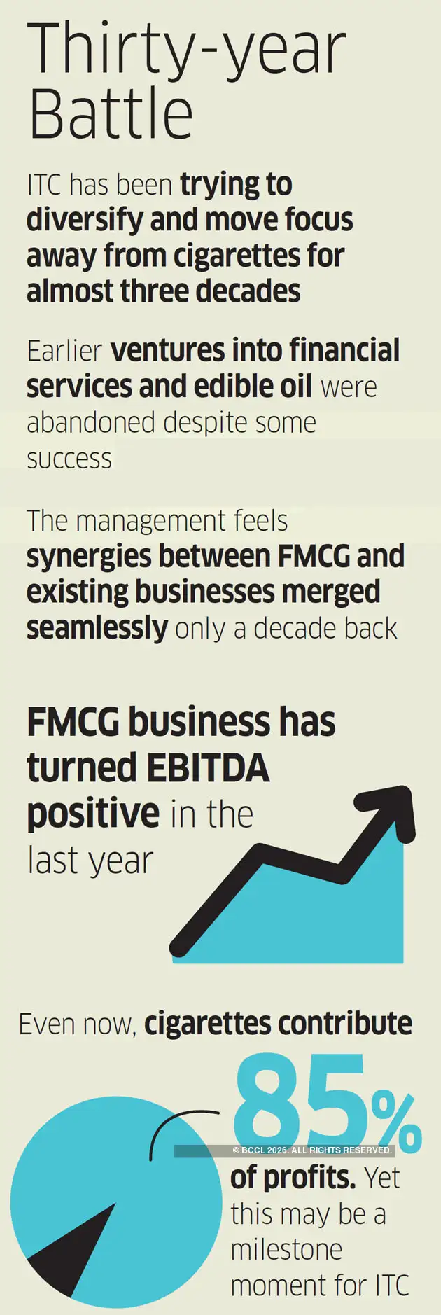 Sanjiv Puri: ITC explains how it plans to diversify business through ...