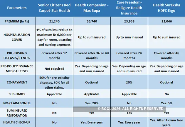 How senior citizens can make the most of tax breaks on offer - The ...