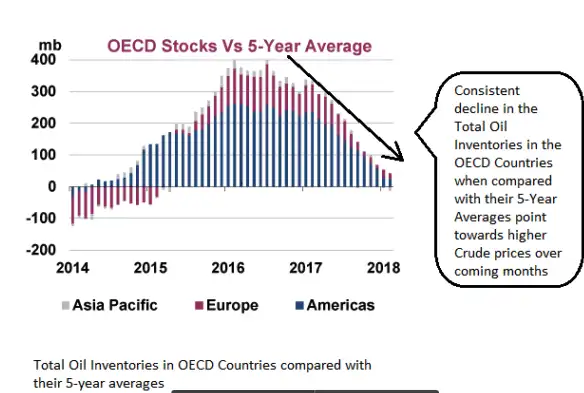 oecd: Tech charts signal a major spike in Brent crude in coming weeks ...
