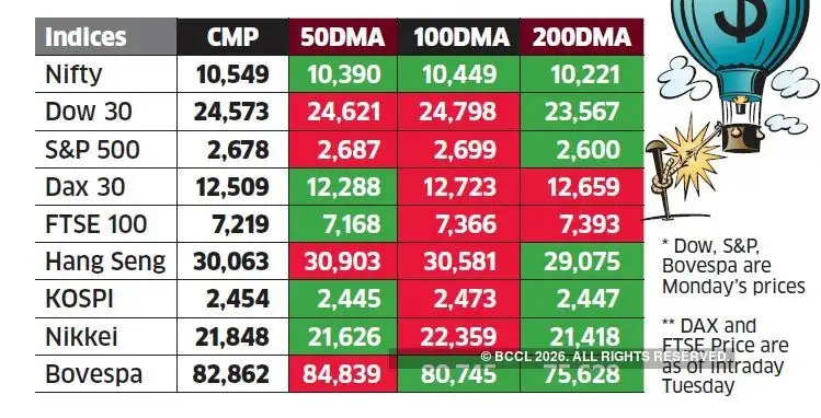Share Market: So far so good but outperformance to peers to get tougher