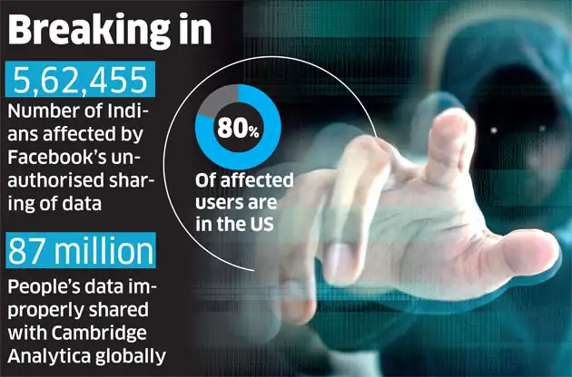 Facebook data breach: Data Breach: Government combs through Facebook ...