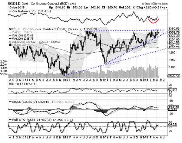Akshaya Tritiya: This is why it may be a good idea to invest in gold ...