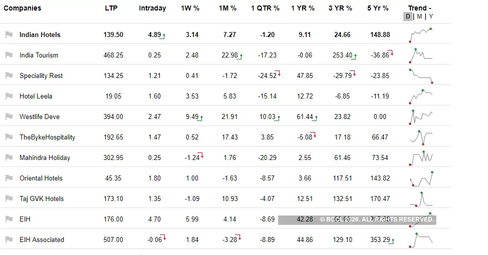 Hotel stocks: Checking into hotel stocks? Do fundamentals support the ...