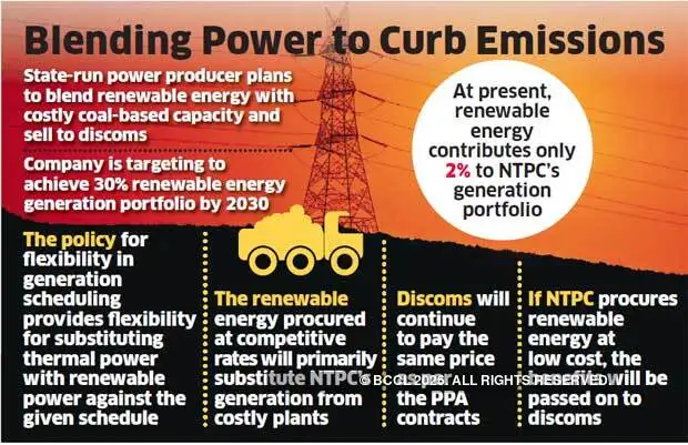 renewable energy: NTPC calls tariff-based bids for 2,000MW of renewable ...