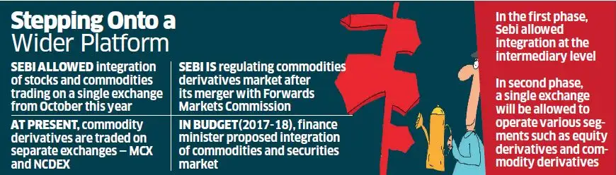 commodity derivatives: NSE, BSE plan commodity derivatives platforms ...