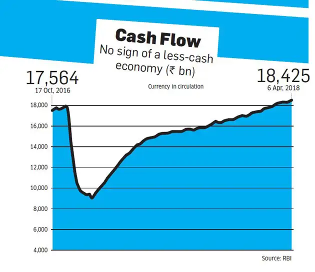 currency crunch: What caused the sudden cash crunch, and what are the ...