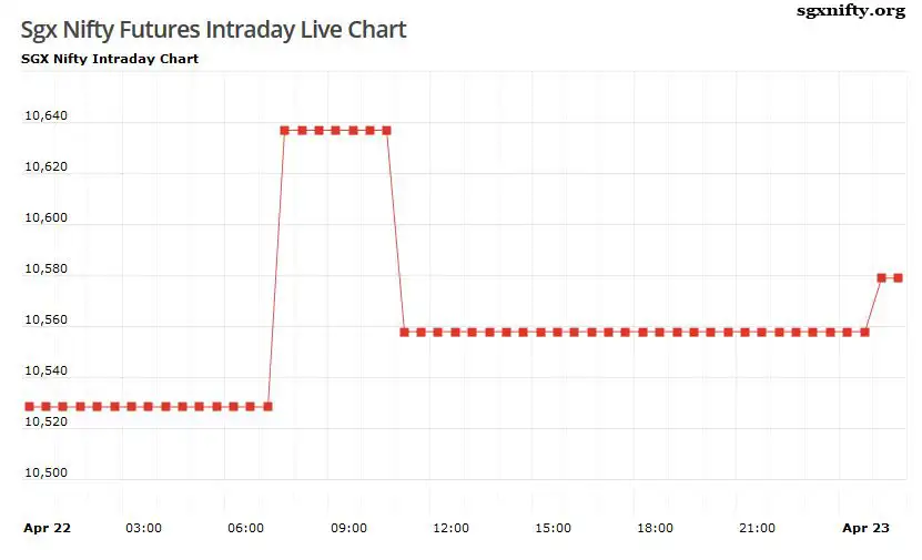 Stock Market: What changed your markets while you were sleeping - The ...