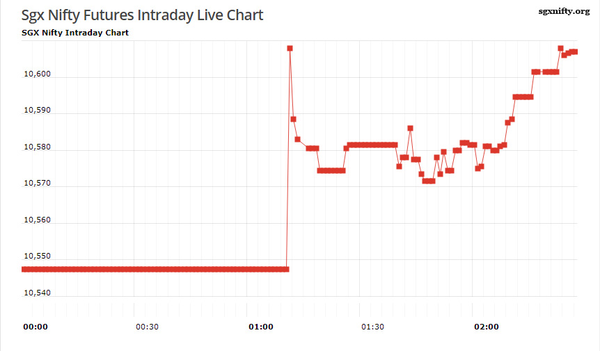 Stock Market: What changed your markets while you were sleeping - The ...