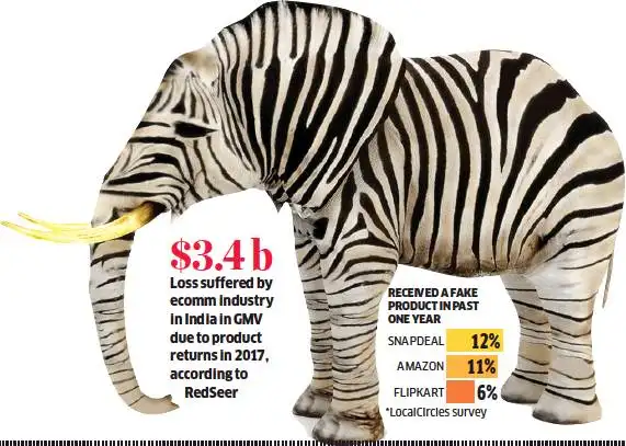 Fake Products | E-Commerce sites: A third of ecommerce buyers get ...