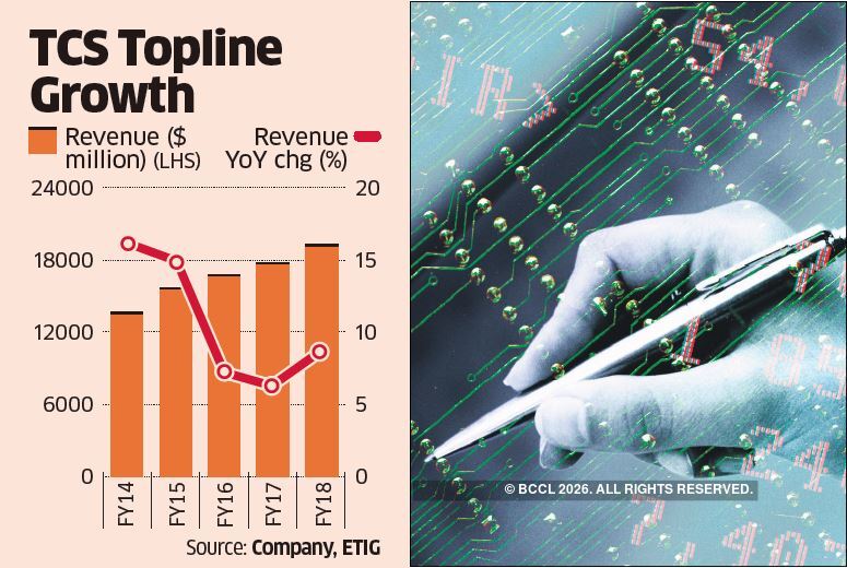 tcs: TCS likely to sustain momentum, continue on growth path - The ...