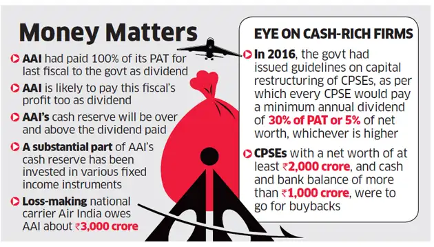 Aai: Modi government seeks special dividend of Rs 11,000 crore from ...