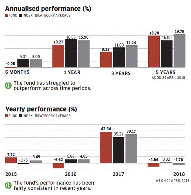 BNP Paribas: BNP Paribas Long Term Equity Fund: Peers have performed ...