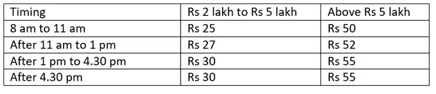 Bank of Baroda IFSC Code: Find Bank of Baroda IFSC code, MICR code ...