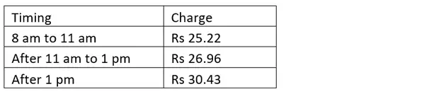 Union Bank of India IFSC Code: Find Union Bank IFSC code, MICR code ...