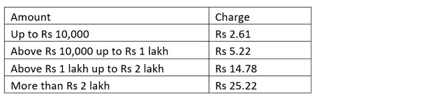 Union Bank of India IFSC Code: Find Union Bank IFSC code, MICR code ...