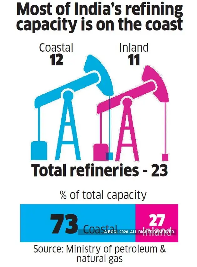 Nanar refinery: Saudi Aramco's Rs 3-trillion India project: Will ...