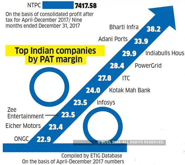 Infosys: TCS hits $100 billion market cap: Does this mark a new phase ...