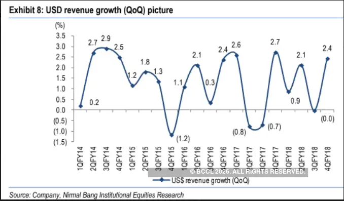 HCL Tech: Right mix helps HCL Tech to pip Wipro, stay ahead in the game ...