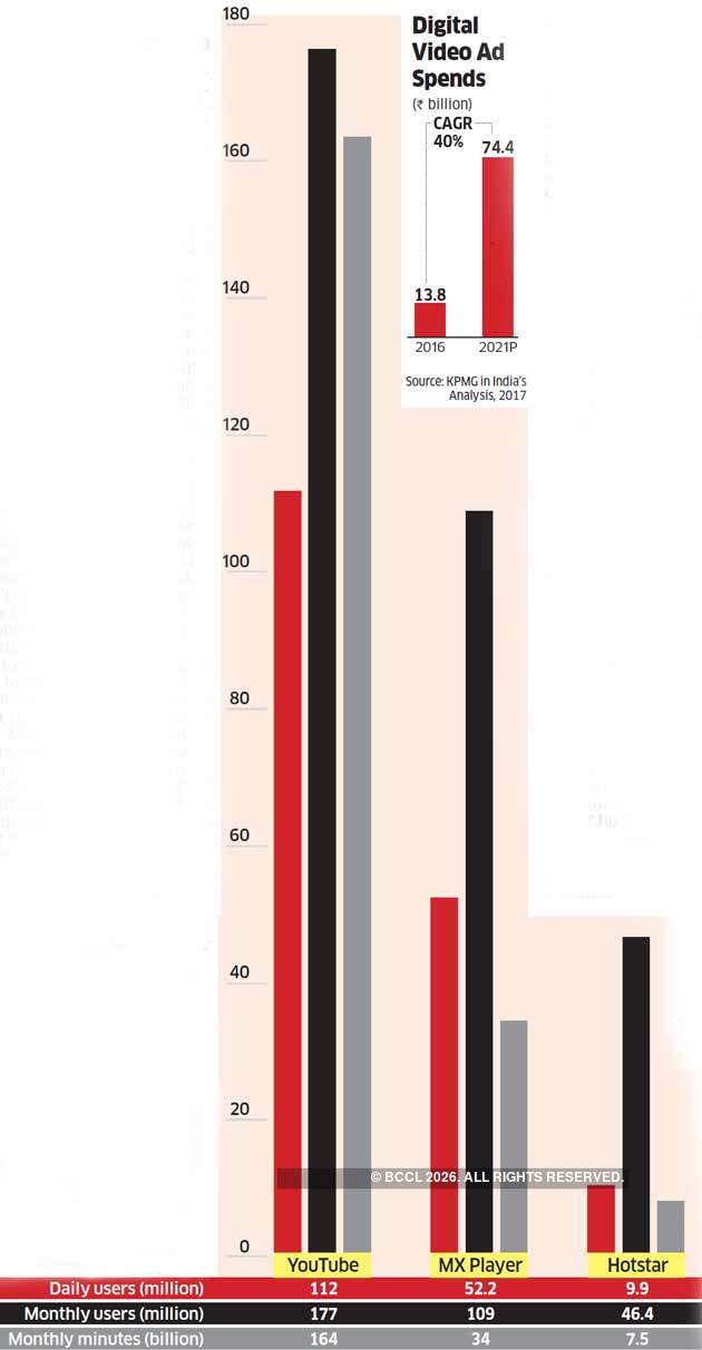 Smartphone is the new TV: Digital video may give advertisers reach that ...