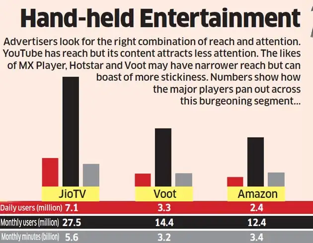 Smartphone is the new TV: Digital video may give advertisers reach that ...
