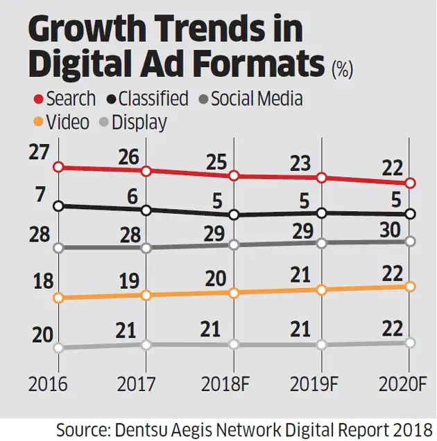 Smartphone is the new TV: Digital video may give advertisers reach that ...