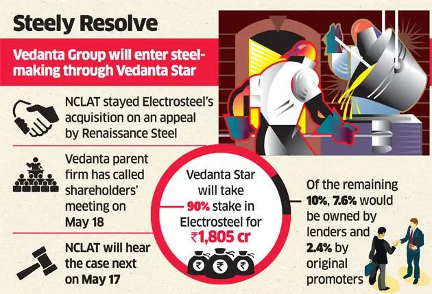 Vedanta-Electrosteel Deal: Vedanta expects to seal Electrosteel deal in ...