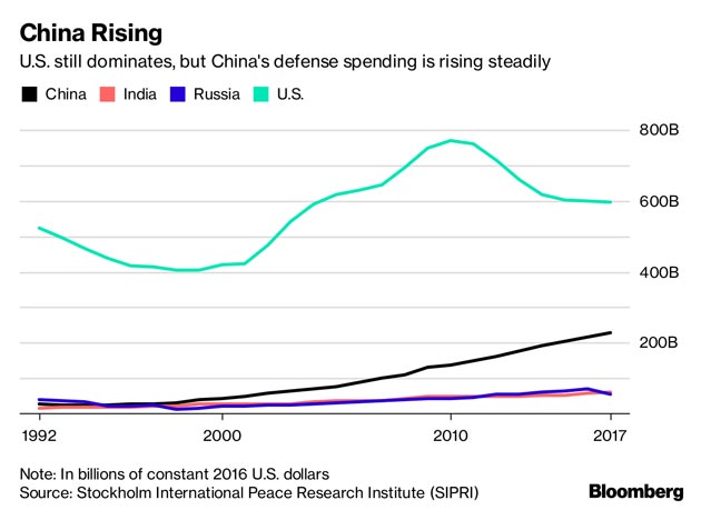 Xi Jinping: Chinese missiles are transforming balance of power in the ...