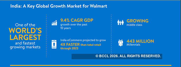 Walmart Flipkart Acquisition: Walmart acquires Flipkart for $16 billion ...