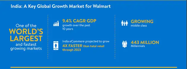 Walmart Flipkart Acquisition: Walmart acquires Flipkart for $16 billion ...