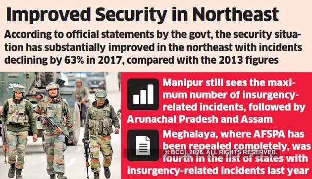 assam afspa: After Meghalaya, Assam in line to be free of Afspa - The ...