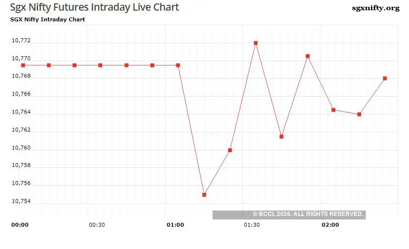 Stock Market: What changed your markets while you were sleeping - The ...