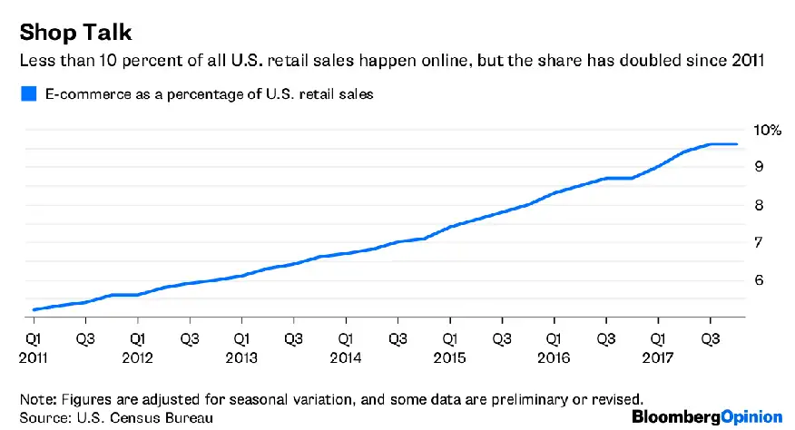 Amazon Echo: Amazon gets physical with real-world consumers
