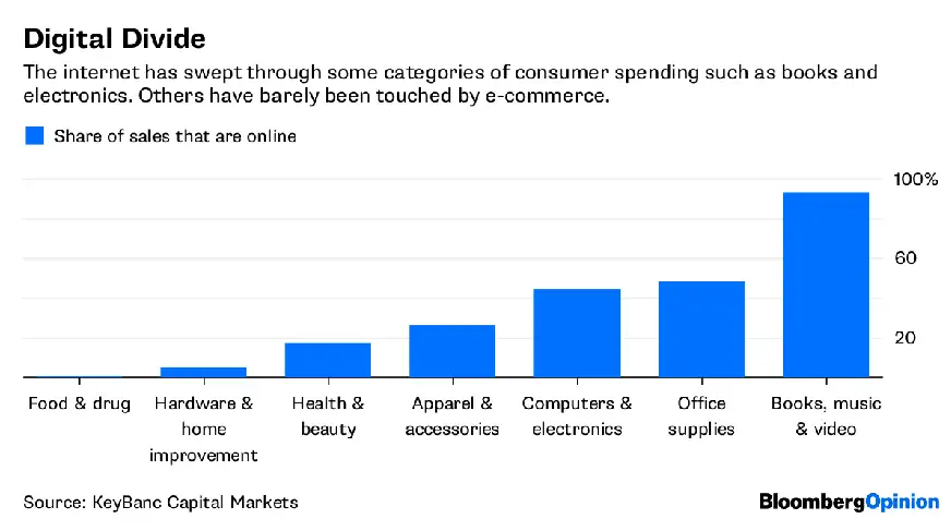 Amazon Echo: Amazon gets physical with real-world consumers
