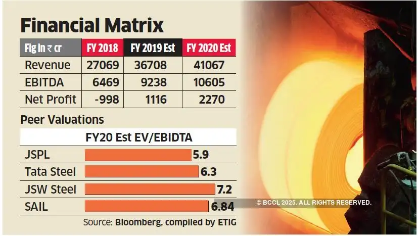 Jindal Steel & Power Ltd.: JSPL has got its mix right, stock to ...