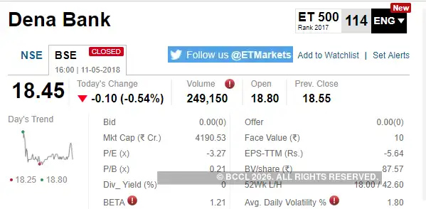 Rain Industries: ETMarkets After Hours: Rain Industries' big fall & 5 ...