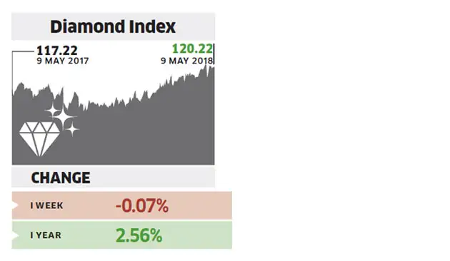 Alternative investment returns monitor: For the week ending May 9, 2018 ...