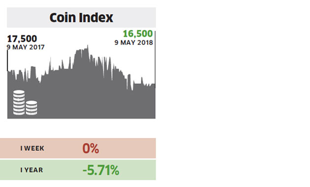 Alternative investment returns monitor: For the week ending May 9, 2018 ...