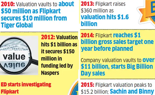 Flipkart Walmart deal: Sachin Bansal: The poster boy of Indian ...