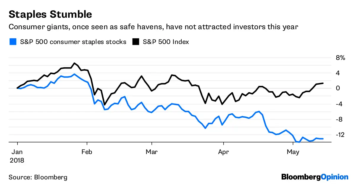 The stock market's lifeboat may be sinking - The Economic Times