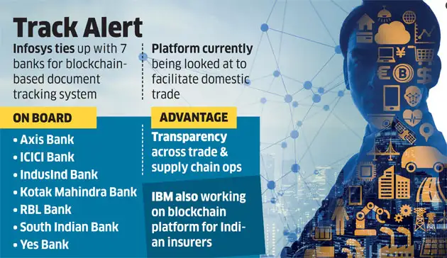 Blockchain: Infosys creates blockchain solutions for trade finance ...