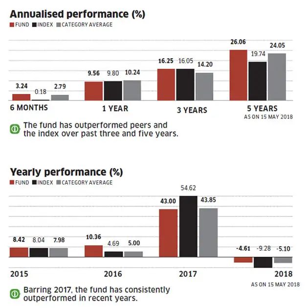 Kotak Emerging Equity Fund: Superior risk-return profile - The Economic ...
