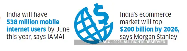 Ecommerce: Amazon vs Google: A race to capture India's consumer space ...