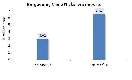 nickel: Why higher nickel prices are here to stay - The Economic Times