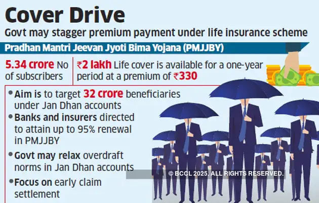 insurance scheme: Quarterly premium likely for flagship insurance ...