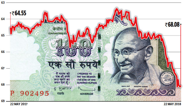 Rupee vs Dollar: How the fall in rupee exchange value impacts your ...